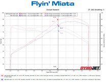 NA Randall Cowl Intake V2 – Flyin' Miata