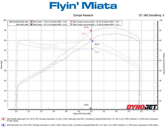 NA Randall Cowl Intake V2 – Flyin' Miata