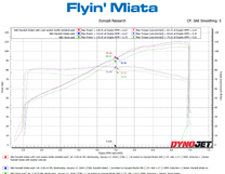 Nb Randall Cowl Intake V2 Flyin Miata 5710
