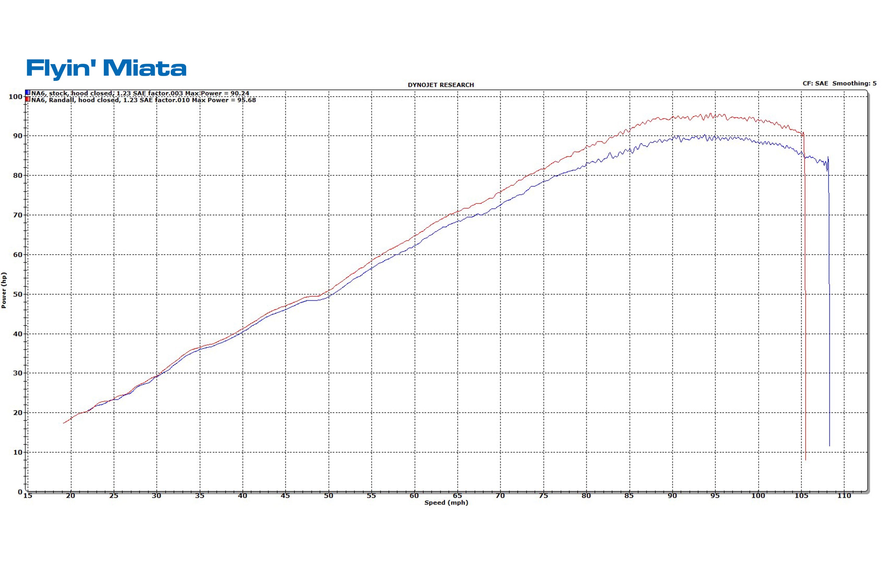 NA Randall Cowl Intake V2 – Flyin' Miata